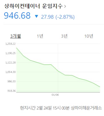 “HMM 새주인을 찾습니다” 산업은행이 HMM 매각 서두르는 이유?