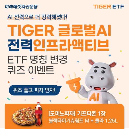 미래에셋, ‘TIGER 글로벌AI ETF’ 2종 순자산 3000억 돌파